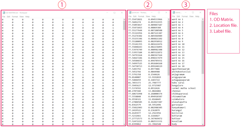 Origin Destination Matrix In Gis The Easy Way - Urban Talks
